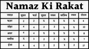 Namaz Ki Rakat - 5 वक़्त की सभी नमाज़ की रकात जानिए